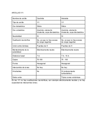 Tablas-resumen-arcillas.pdf