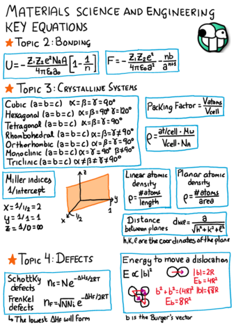 Materials-Key-equations.pdf