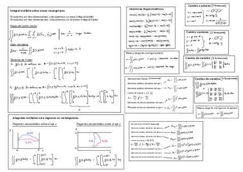 formulario-integrales-dobles-y-triples.pdf