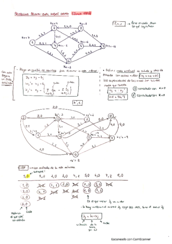 Ejercicios-resueltos-Primal-Dual-Grafo.pdf