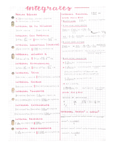 Hoja-Resumen-Integrales.pdf