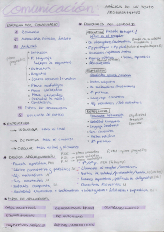 Esquemas-Lengua-1Bach.pdf