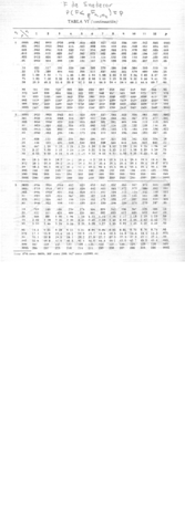 Tabla-F-de-Snedecor.pdf