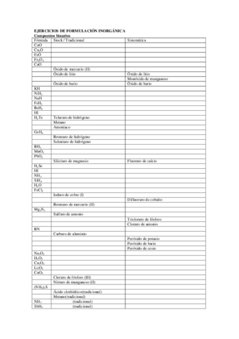 EJERCICIOS DE FORMULACIÓN INORGÁNICA.pdf