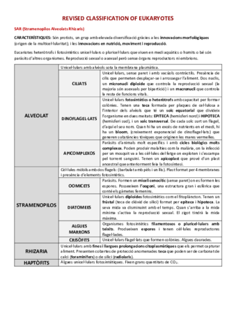 REVISED-CLASSIFICATION-OF-EUKARYOTES.pdf