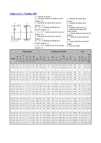 Tablas-Perfiles-Laminados.pdf