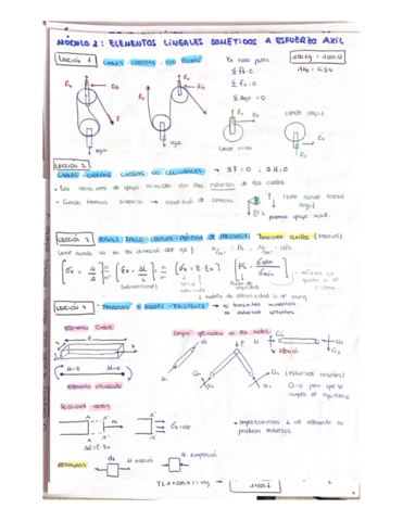 Resumen-Modulo-2.pdf