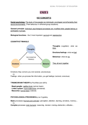 SOCIAL PSYCHOLOGY (UNIT 1)