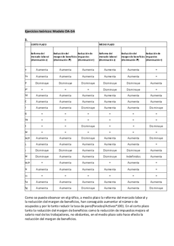Esquema-OA-DA.pdf