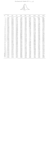 tabla-t.pdf