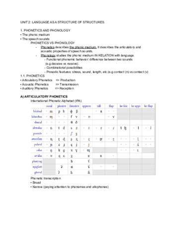 UNIT-2-LANGUAGE-AS-A-STRUCTURE-OF-STRUCTURES.pdf