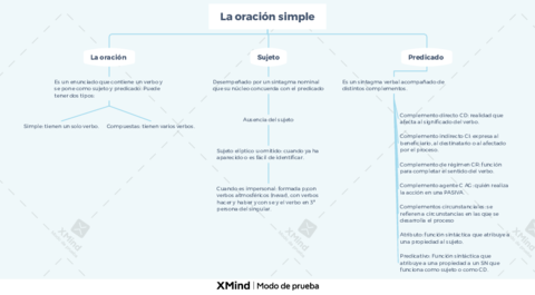 La-oracion-simple.pdf