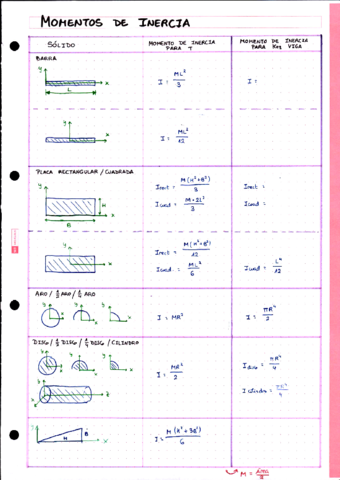 Problemas-vigas-y-momentos-de-inercia.pdf