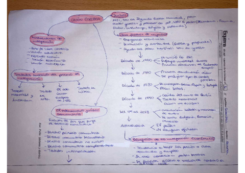 Camarillas-Cano-esquemas-U1-2-3.pdf