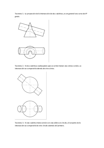 Tema 6. Teorema de intersecciones..pdf