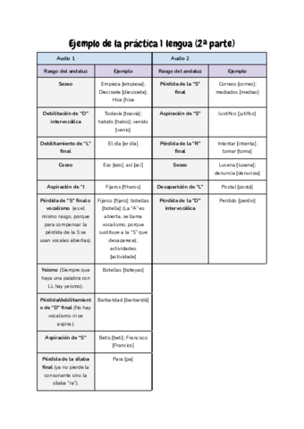 Ejemplo-de-la-practica-1-lengua-2a-parte.pdf