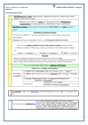ESQUEMA SINTAXIS.pdf