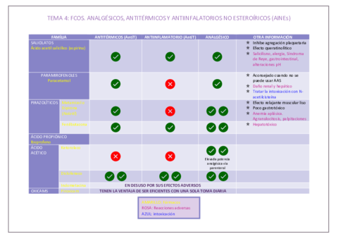 Tabla-tema4-AINEs-Ivana-Pasies.pdf