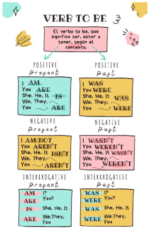 Verb-to-be-have-to.pdf