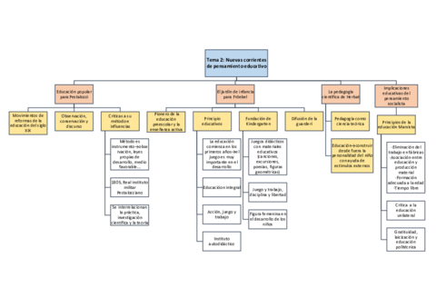 Mapa-conceptual-tema-2.pdf