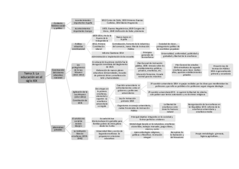 mapa-conceptual-tema-3.pdf