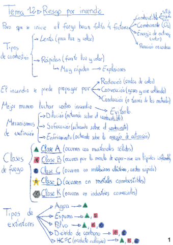 Resumenes-Ing-Prev-y-RLpagenumber.pdf