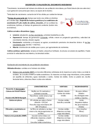 Esquema-Tema-4-Crecimiento-Microbiano.pdf