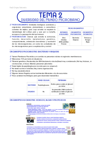 PACK-PRIMER-PARCIAL-MICRO.pdf