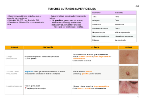 11-Tumores-cutaneos.pdf