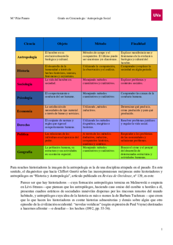 CUADRO-ANTROPOLOGIA-y-CC.pdf