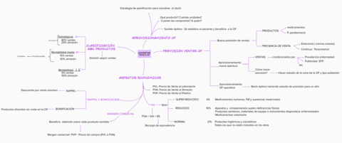 Mindmap-tema-5-OF.pdf