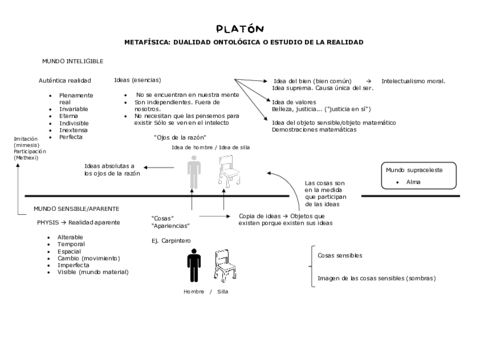 Esquemas-Platon.pdf