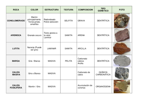 TABLA-ROCAS-EXOGENAS.pdf