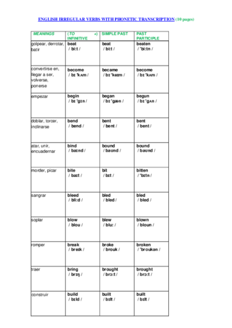 English-Irregular-Verbs-with-Phonetic-Transcription-translation.pdf