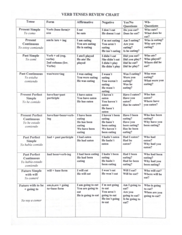 VERB-TENSES-REVIEW-CHART.pdf