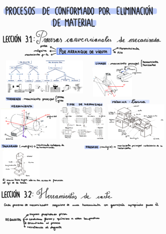 Esquema bloque III Conformado por elim