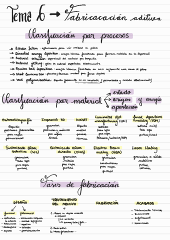 Esquema bloque VI Fabricación aditiva