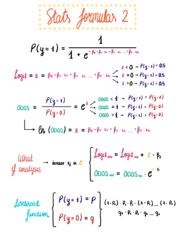 Statistics Formulas Unit 2