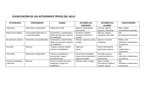 TABLAS-TEMA-4-DIDACTICA.pdf