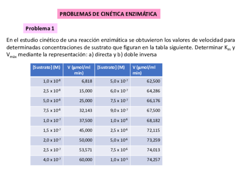 Problemas-de-cinetica.pdf