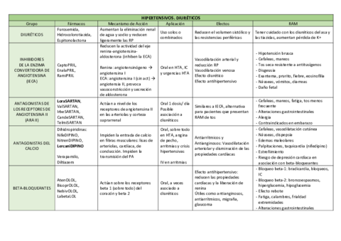 Esquema-Farmacos-Tema-25a.pdf