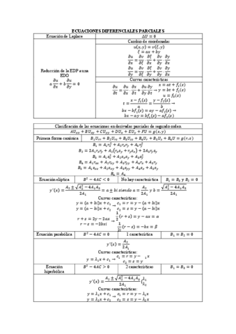 Ecuaciones-Diferenciales-Parciales.pdf