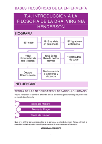 T4-Modelo-de-Virginia-Henderson.pdf