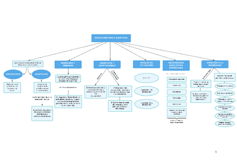 ESQUEMA-TEMA-4-Ed.pdf