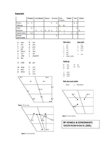 RP-vowels-consonants.pdf
