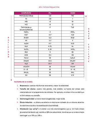 tabla-pKa-Adriana-Vazquez.pdf