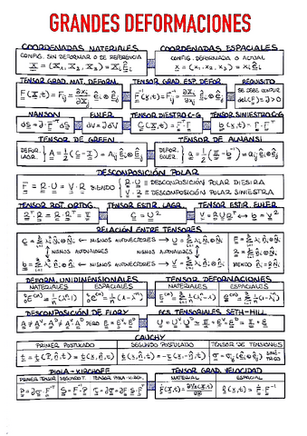 Apuntes de Programació Televisiva