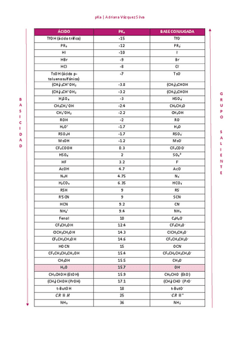 tabla-pKa-Adriana-Vazquez.pdf