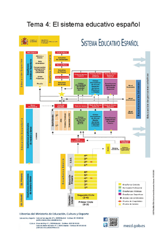 Tema-4-El-sistema-educativo-espanol-en-el-contexto-actual..pdf
