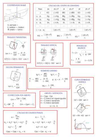 Teoria-del-Buque-Formulas.pdf